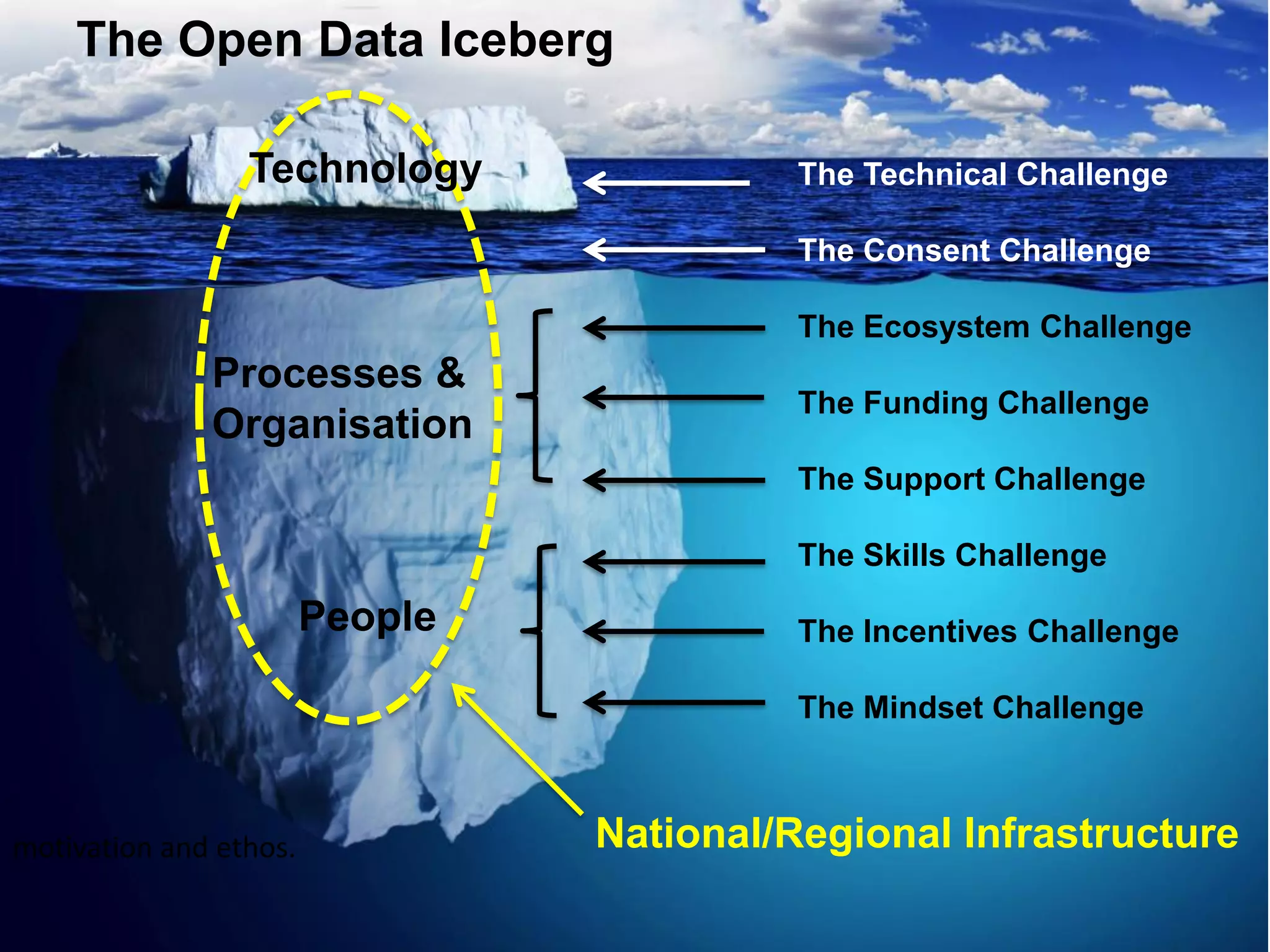 African Open Science Platform | PPT