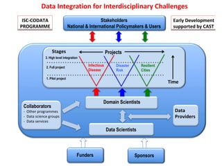 The Digital Revolution and Open Science for the Future/Geoffrey Boulton | PPTX