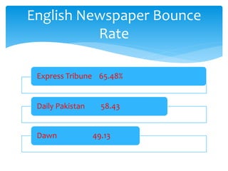 Bounce Rate Analysis of Newspaper | PPTX