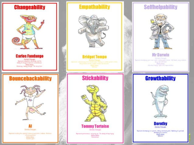 Bouncebackability | PPT | Free Download