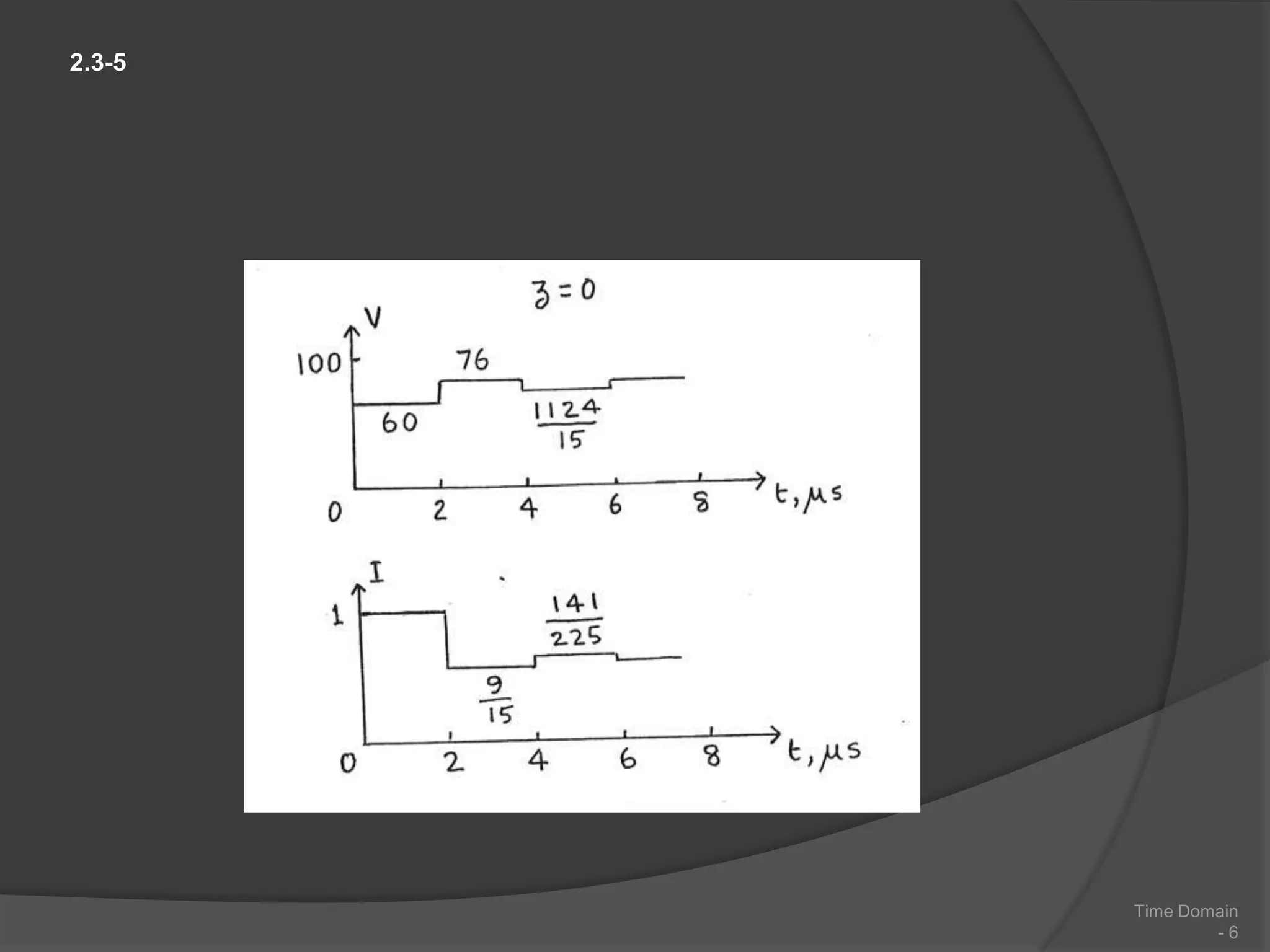 Bounce diagram technique | PPTX