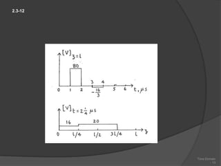 Bounce diagram technique | PPTX