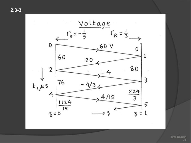 Bounce diagram technique | PPTX