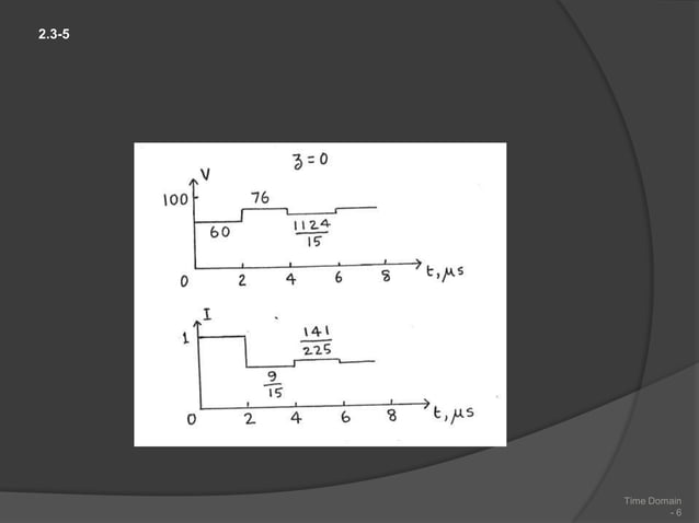 Bounce diagram technique | PPTX