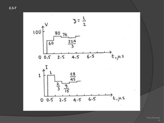 Bounce diagram technique | PPTX