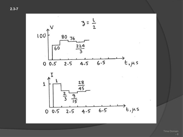 Bounce diagram technique | PPTX