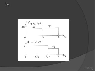 Bounce diagram technique | PPTX