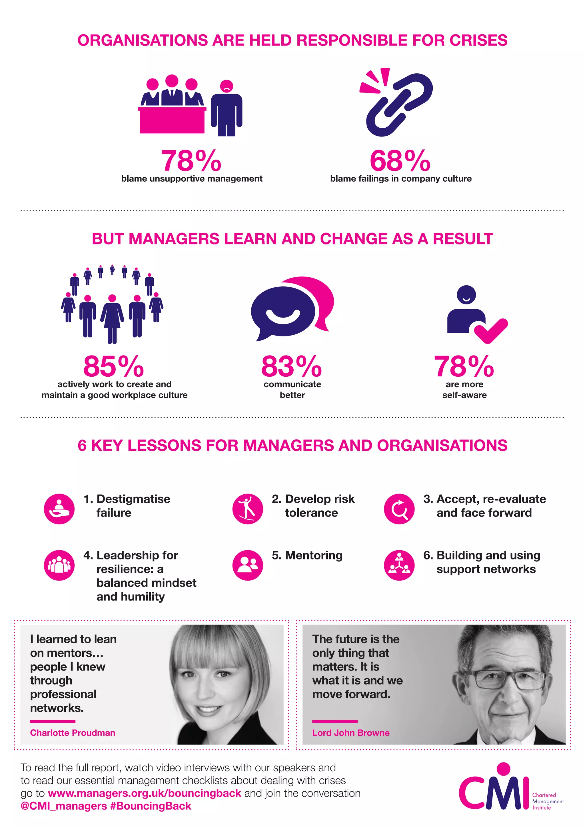 Bouncing Back: Leadership Lessons in Resilience Infographic | PDF