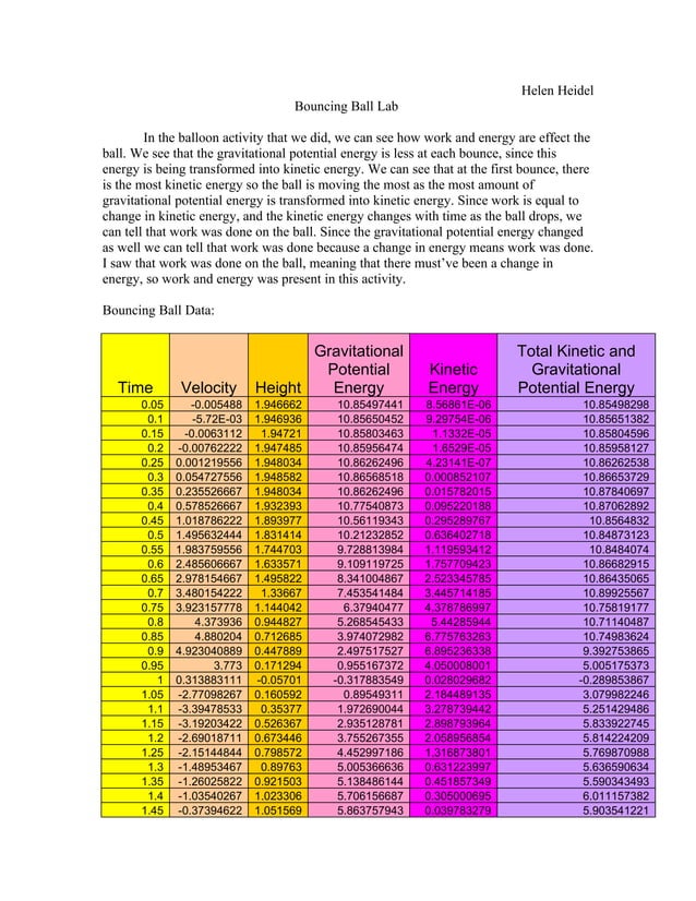 Bouncing ball lab | PDF