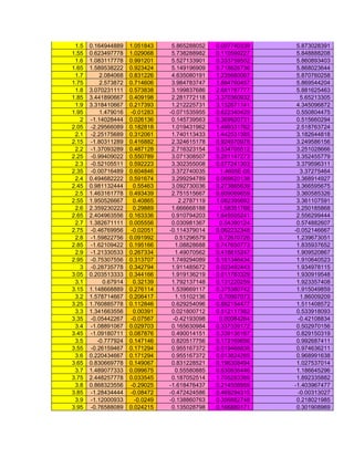 Bouncing ball lab | PDF