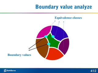 Boundary value analysis | PPT | Science