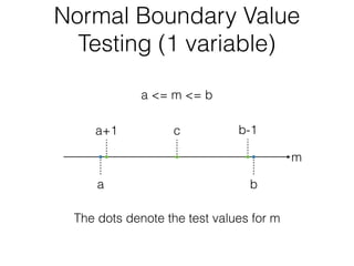 Boundary Value Testing [7] - Software Testing Techniques (CIS640) | PPT