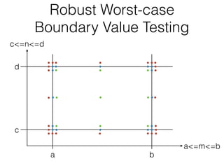 Boundary Value Testing [7] - Software Testing Techniques (CIS640) | PPT