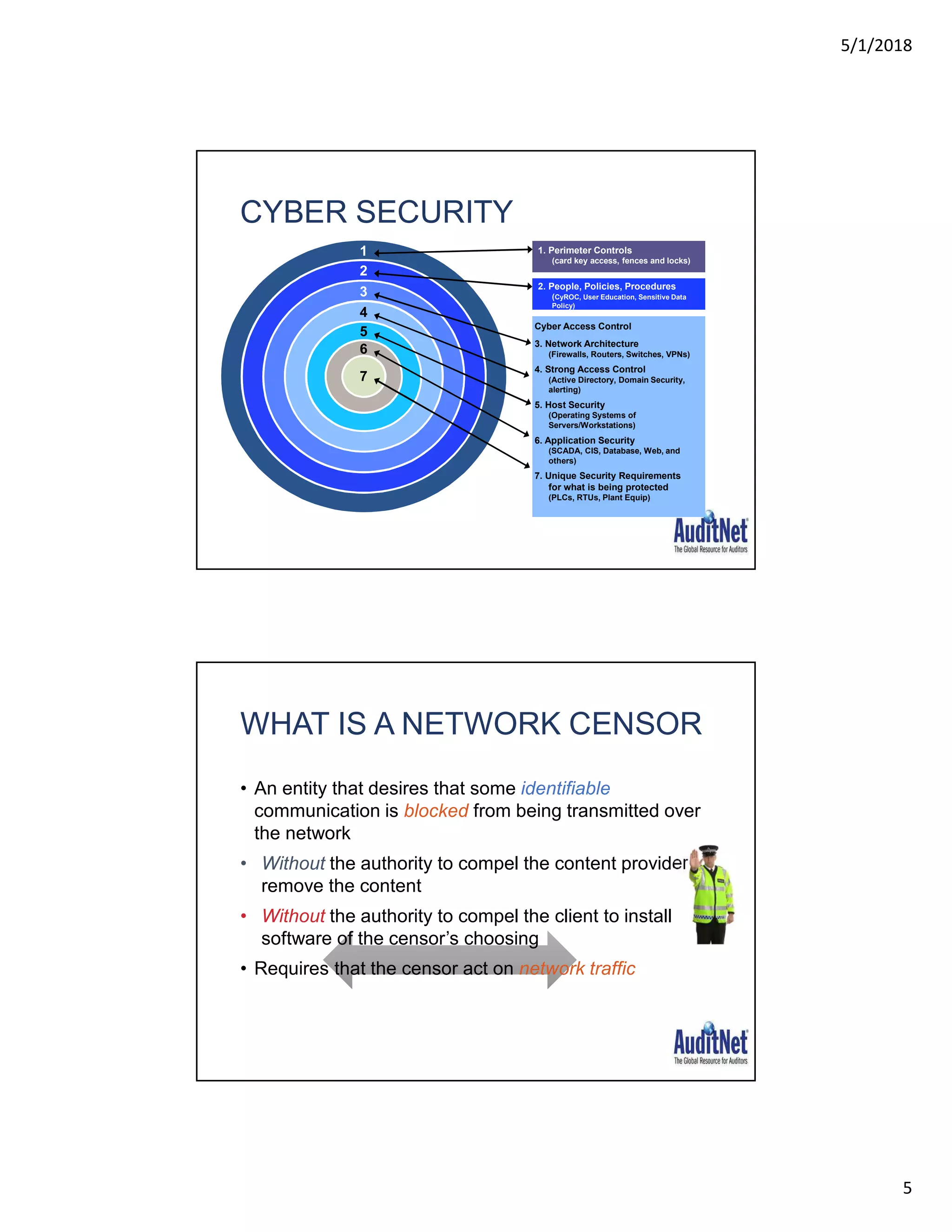 Cyber Security - Boundary Defense Mechanisms | PDF | Web Conferencing | Computer Software and ...