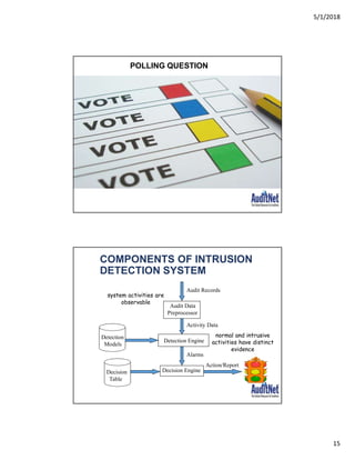 Cyber Security - Boundary Defense Mechanisms | PDF | Web Conferencing ...