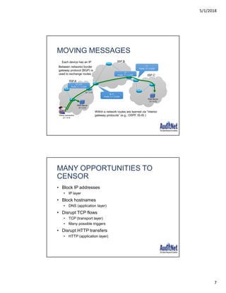 Cyber Security - Boundary Defense Mechanisms | PDF | Web Conferencing ...
