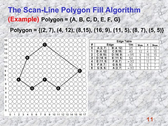 Boundary fill algm | PPT