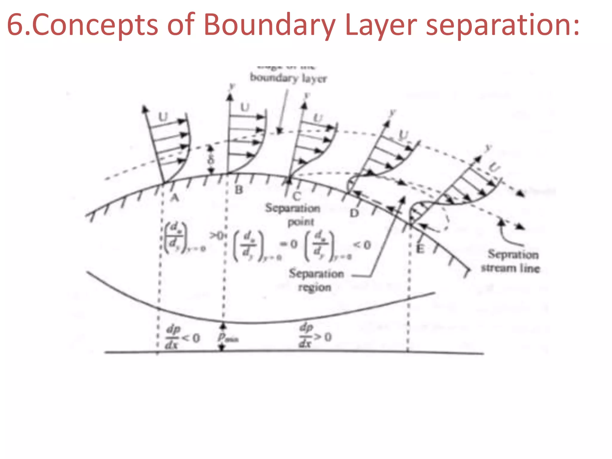 Concept Of Boundary Layer Pptx