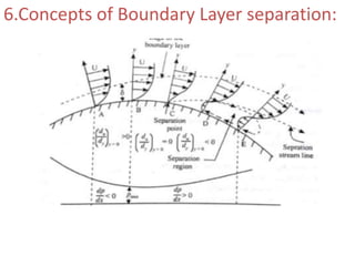 Concept of Boundary Layer | PPTX