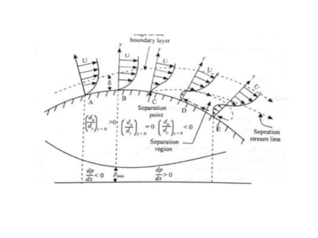 Concept of Boundary Layer | PPTX