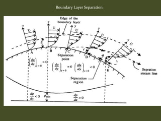 Boundary layer | PPTX