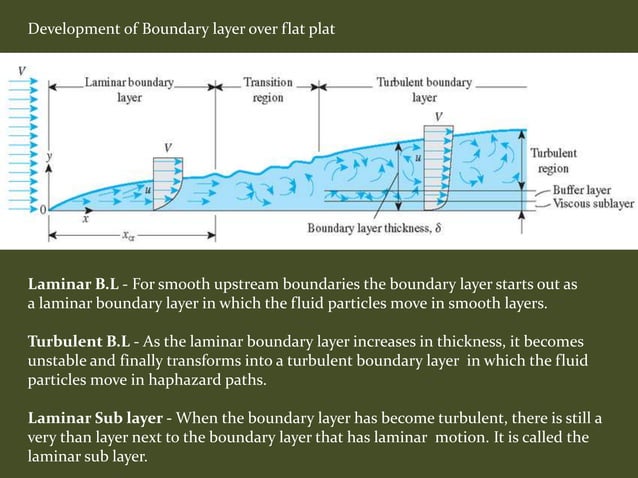 Boundary layer | PPTX
