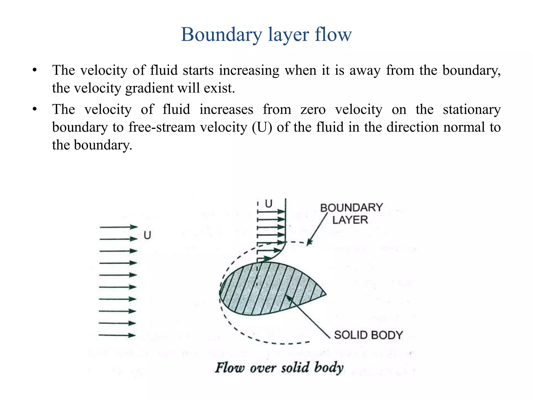 Boundary Layer.pptx