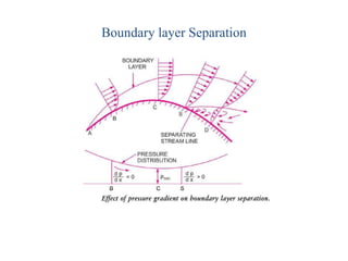 Boundary Layer.pptx