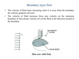 Boundary Layer.pptx