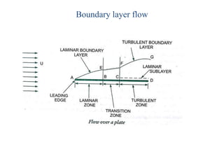 Boundary Layer.pptx