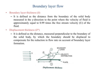 Boundary Layer.pptx