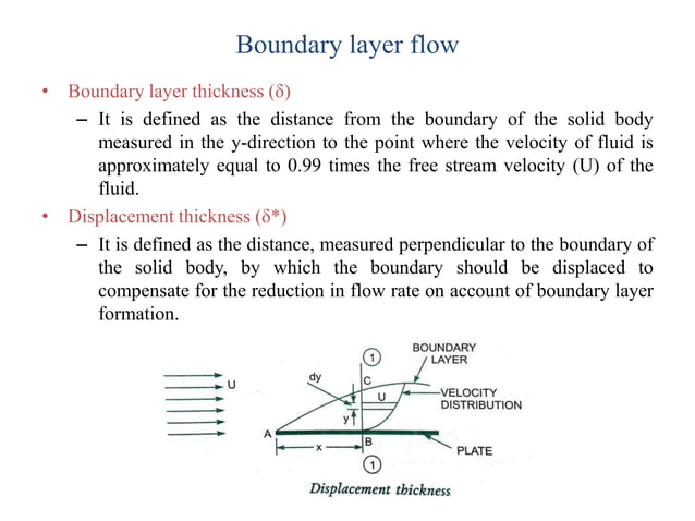 Boundary Layer.pptx
