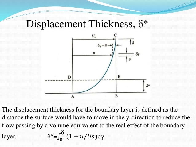 A Seminar Topic On Boundary Layer