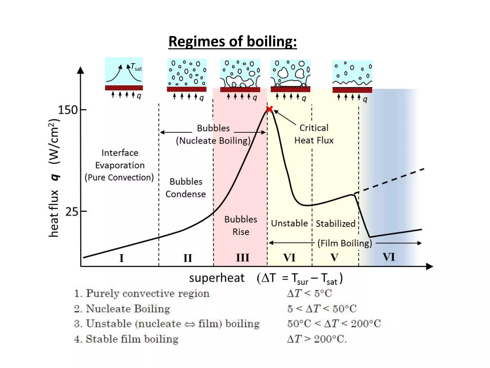 Boundary layer and heat exchangers | PPTX