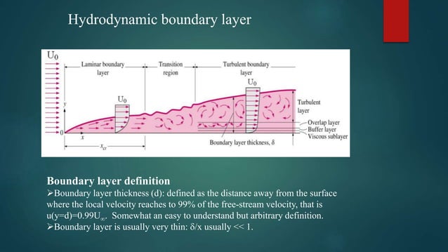 Boundary layer concept for external flow | PPTX