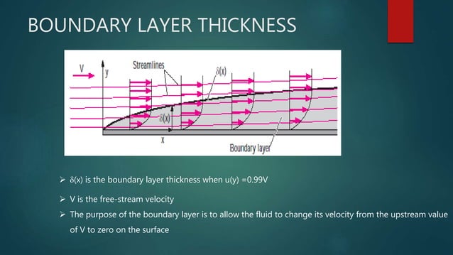 Boundary layer concept for external flow | PPTX