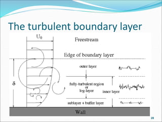 Boundary layer effect value added course | PPT