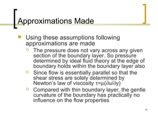 Boundary layer equation | PPT