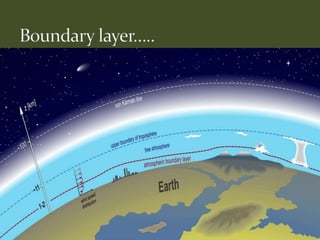boundary layer good 1.pdf
