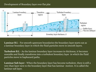 boundary layer good 1.pdf