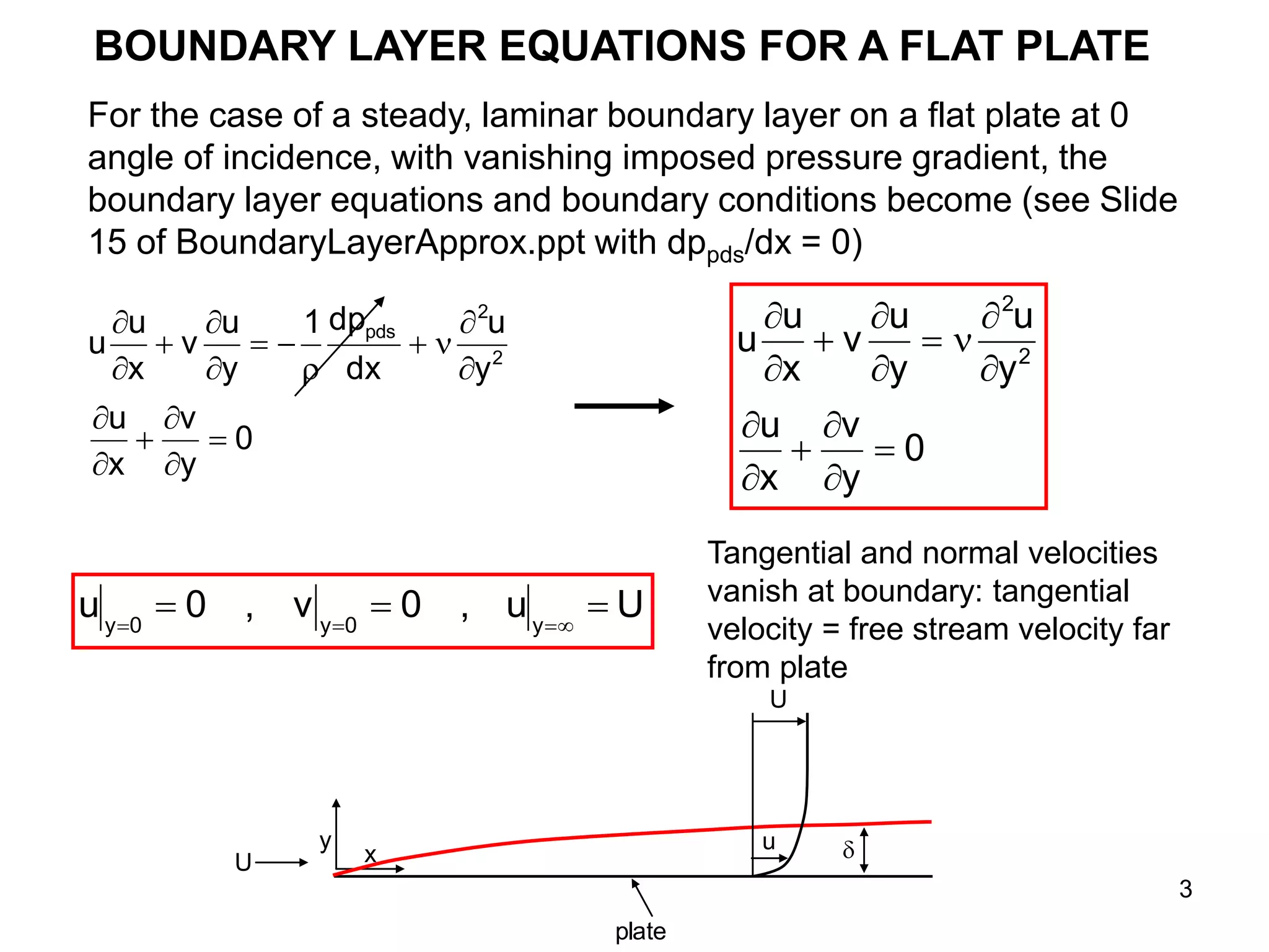 boundary layer good 2.ppt