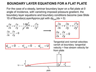 boundary layer good 2.ppt