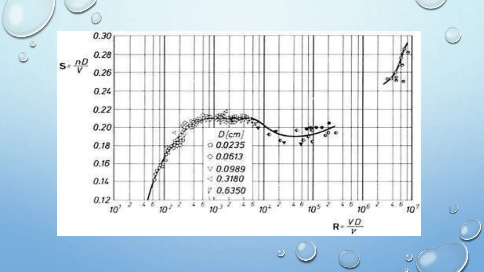 Boundary layer PCS1.pptx Fluid Mechanics and Fluid Dynamics | PPTX