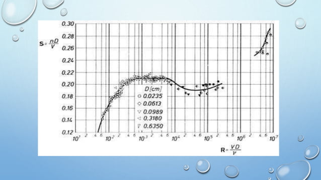 Boundary layer PCS1.pptx Fluid Mechanics and Fluid Dynamics | PPTX | Physics | Science