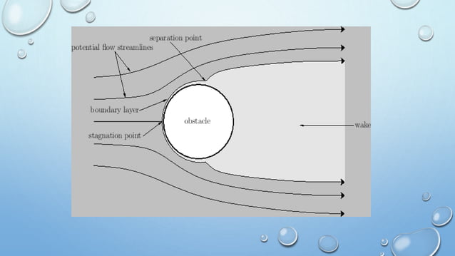 Boundary layer PCS1.pptx Fluid Mechanics and Fluid Dynamics | PPTX | Physics | Science