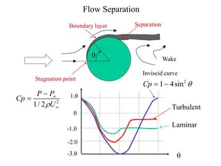 boundary layer & separation.ppt