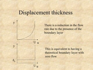 Introduction to Boundary Layers Pertemuan 1 | PPT