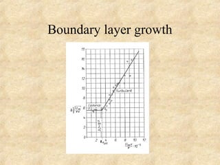 Introduction to Boundary Layers Pertemuan 1 | PPT