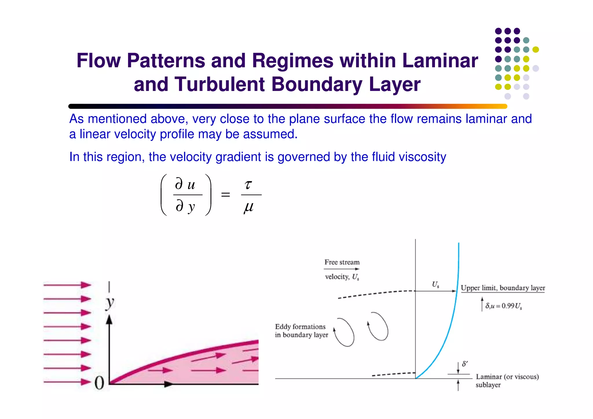 Boundary Layer Theory Ppt