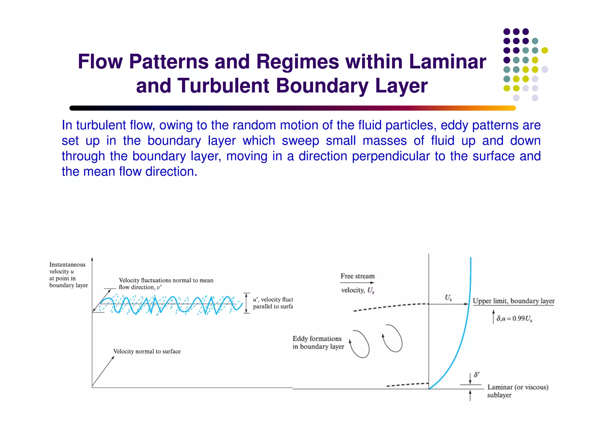 Boundary layer theory | PDF